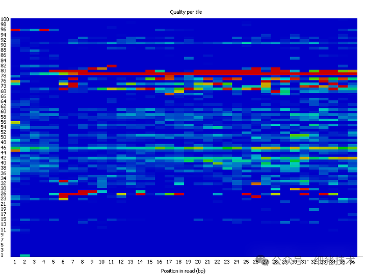 fastQC结果如何解读? - 知乎