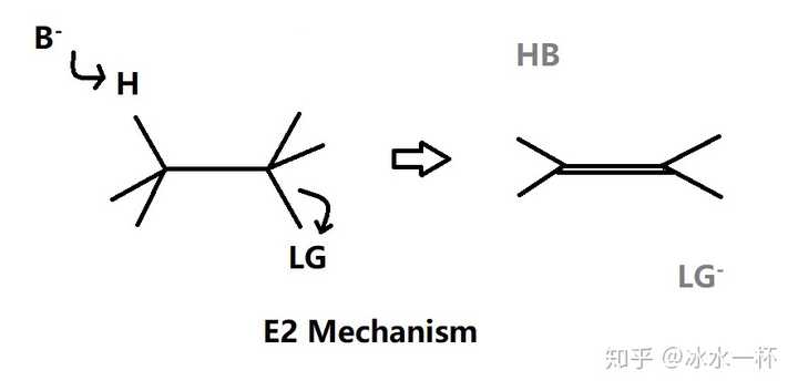 溶剂具体怎样影响E1、E2、SN1、SN2反应竞争？ - 知乎