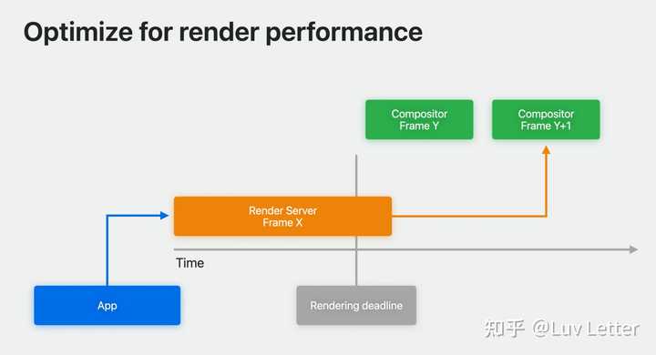 Apple Vision Pro 搭载的 R1 芯片到底是一颗怎样的芯片，有哪些值得关注的信息？ - 知乎