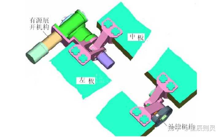 铰链结构在机械设计中的应用有什么？ 知乎 7720