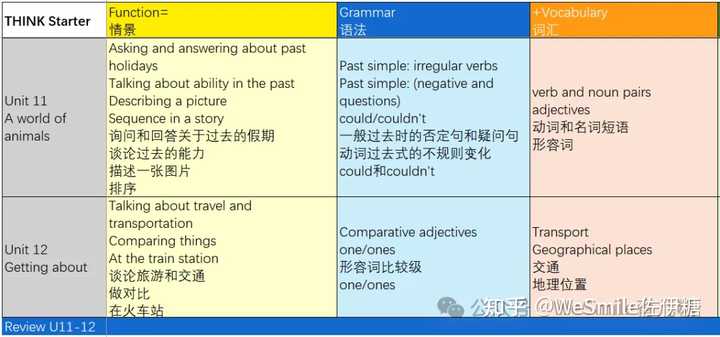 对于ket pet考试学think 教材好还是prepare ，选哪个？ - 知乎