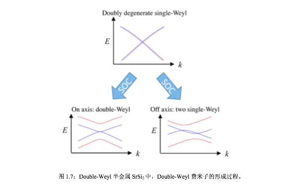 求问一下，谁能科普一下 Fermi arc 和 Weyl semimetal 的联系？ - 知乎