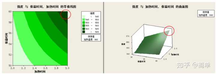 DOE报告是什么？ - 知乎