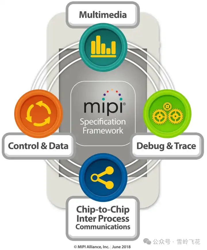 怎么学习MIPI? - 知乎