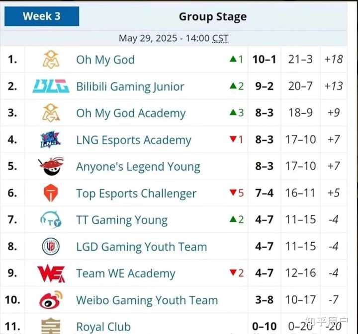 RNG 宣布 xiaoxu 等三位选手离队，他的离队会给战队战术带来哪些变化？ - 知乎