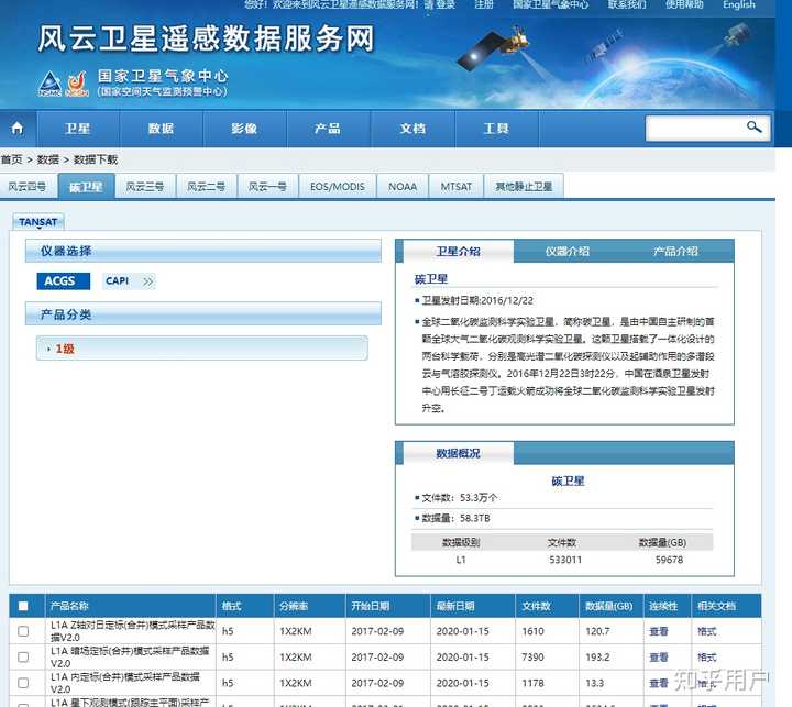 哪里可以下载TanSat卫星XCO2数据？ - 知乎