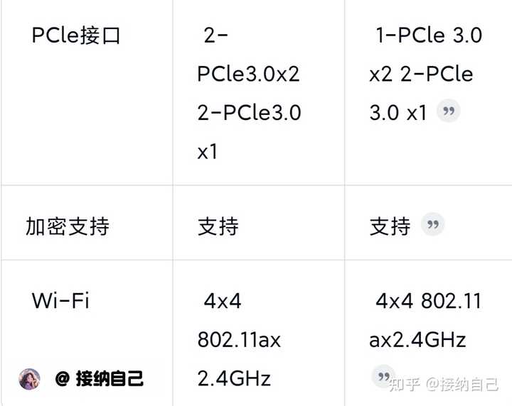 IPQ9574和IPQ9554应该怎么选择，有哪些主要区别呢？ - 知乎