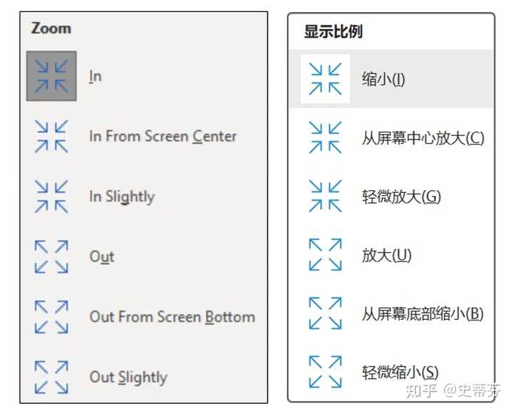zoom out里out不是出来的意思么？为什么不是放大的意思？ - 知乎