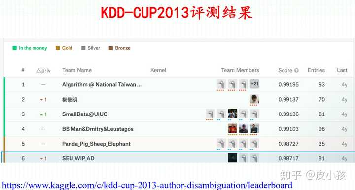 如何进行知识融合? - 知乎