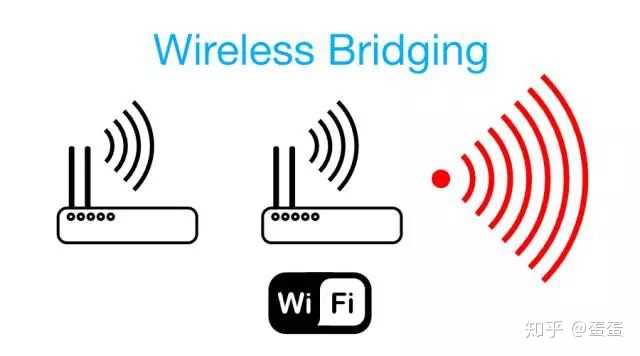 如何有效增强家里路由器的 Wi-Fi 信号？ - 知乎