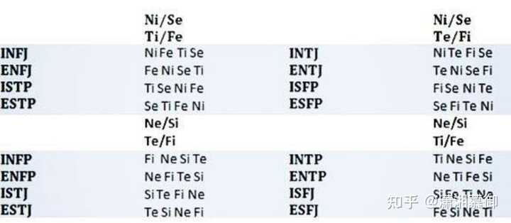 mbti类型中比较不受他人情绪影响的是哪些类型？（最好可以结合八维谈谈）? - 知乎