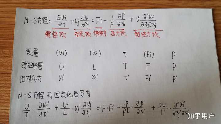 如何从物理意义上理解NS方程？ - 知乎