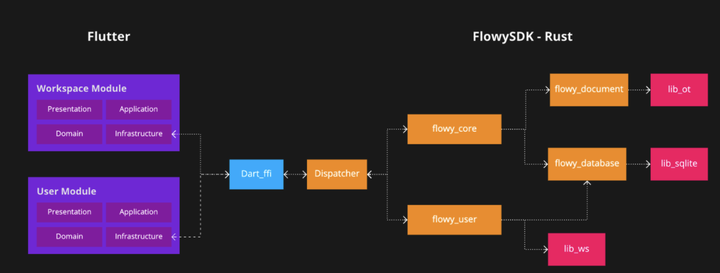 2022年了，rust跨平台的现状如何（尤其是移动端）？ - 知乎