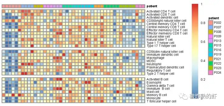 新版本GSVA中使用ssgsea最新代码是啥啊？ - 知乎