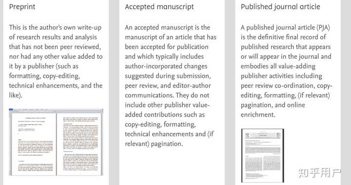 在ResearchGate等科研社交网站上传个人论文是否属侵权行为？ - 知乎