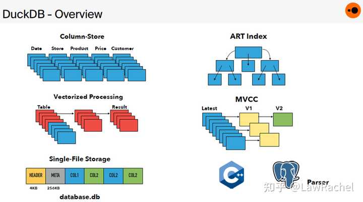 如何评价DuckDB? - 知乎