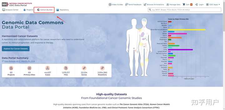 TCGA/TCIA数据库如何使用？ - 知乎