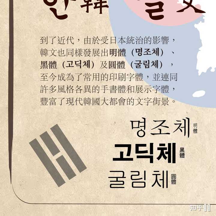 常用的韩文字体有哪些？ - 知乎