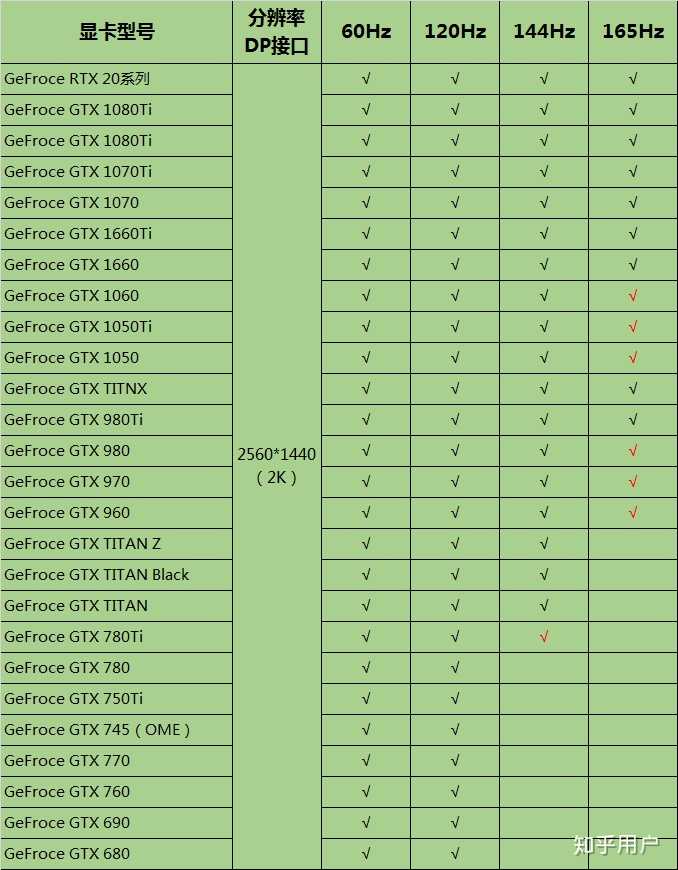 2k，144的显示器，ips屏幕和va屏幕该怎么选择？ - 知乎