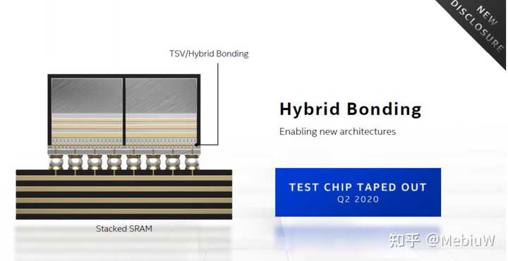 英特尔推出 Hybrid Bonding 技术，推进高端封装演进，你看好吗？ - 知乎
