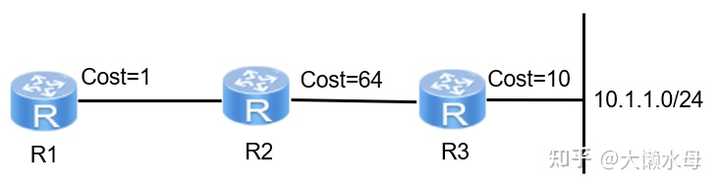 请问ospf中路由的cost值计算方法是什么？ - 知乎