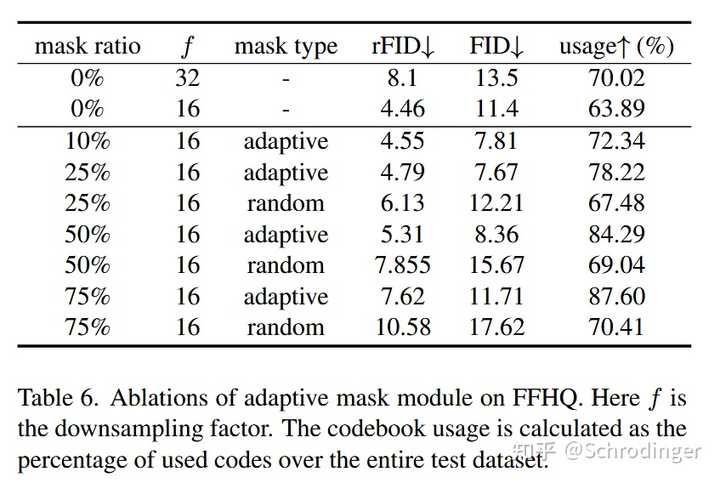 对于VQ-VAE，codebook的更新策略有哪些？ - 知乎