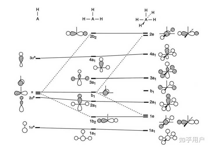 IO2F中碘原子形成共价键之后就不止八个最外层电子了，那么这背后的原理是什么？不是有八隅体规则吗？ - 知乎