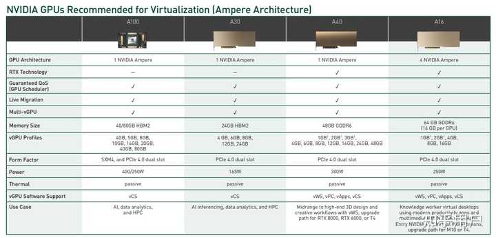 NVIDIA GRID T4-80这个是啥各位大神？ - 知乎