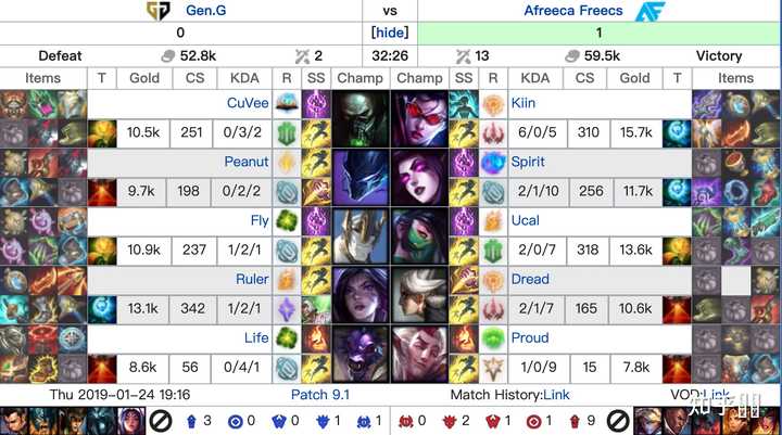 NoFe 来到 IG 执教夏季赛，IG 前途如何？ - 知乎