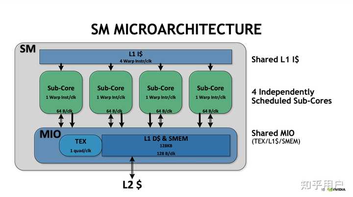 Nvidia Tensor Core和Cuda Core可以并行执行吗？为什么简单阐述下原因？ - 知乎