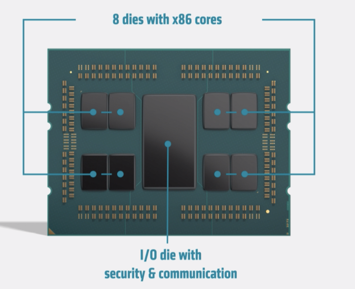 如何评价AMD EPYC服务器处理器？ - 知乎