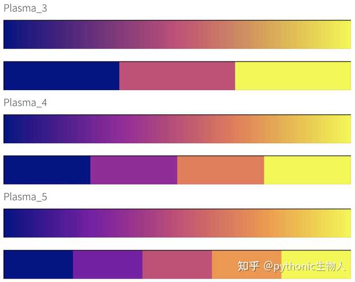 论文中有哪些好看的值得推荐的colorbar？ - 知乎