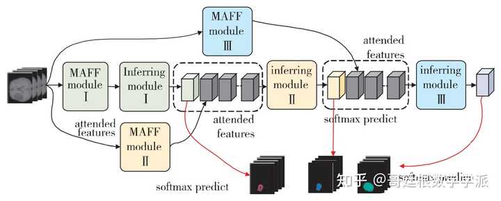 关于U-Net的魔改到了什么程度了？ - 知乎