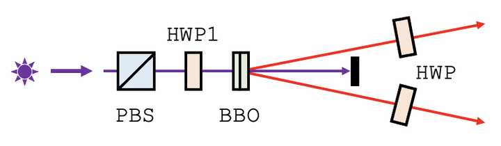 BBO晶体的自发参量下转换过程是如何实现的？ - 知乎