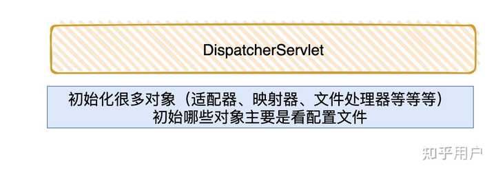 有了spring boot，还会有人使用spring或spring mvc吗？ - 知乎