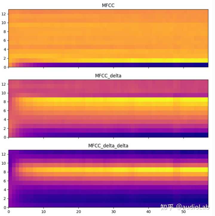 语音识别，语谱图对比MFCC、Fbank等特征，在识别方面有哪些优势？ - 知乎