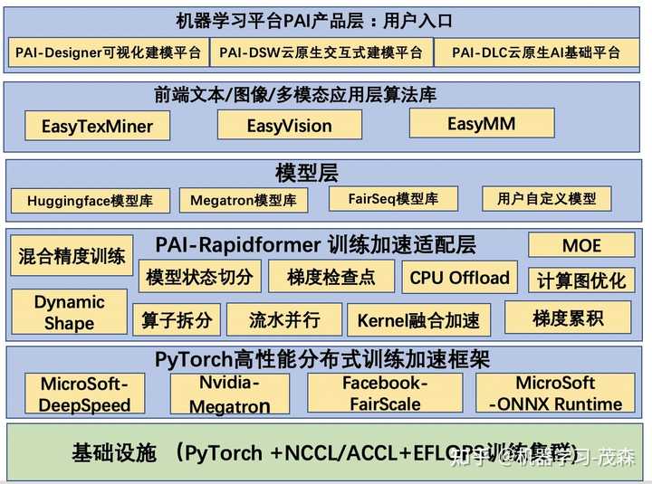 为什么用pytorch cuda，明明显存很够用，却报错out of memory？ - 知乎