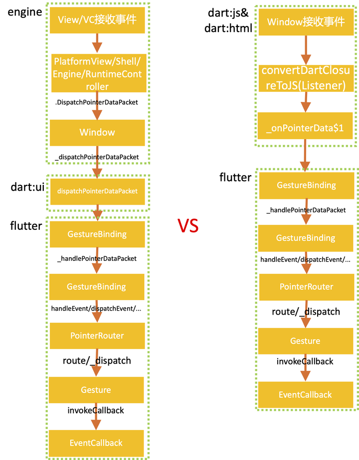 如何评价 Flutter for Web？ - 知乎
