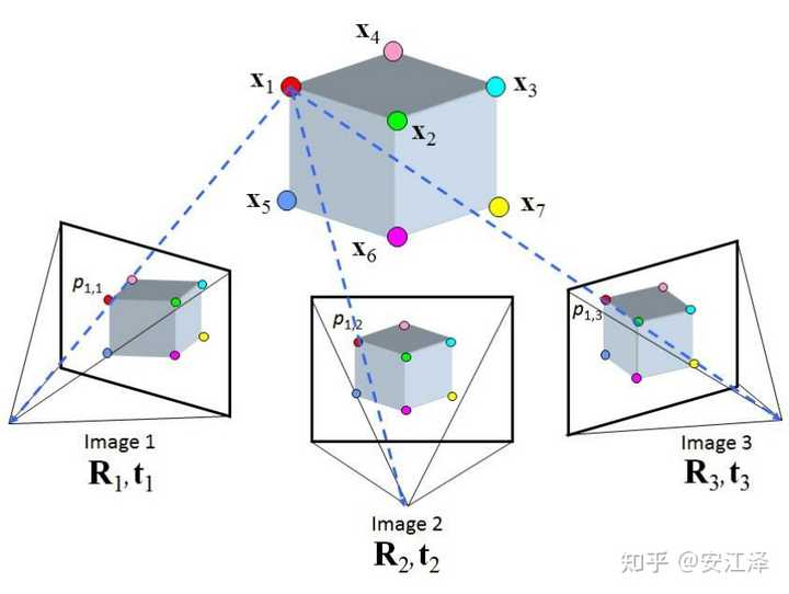 深度相机的原理是怎样的？ - 知乎