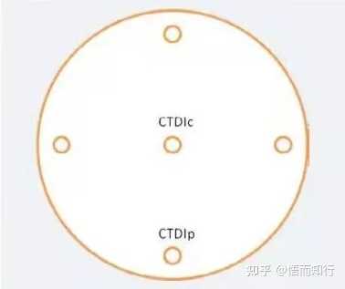 CT检查的辐射危害有多大? - 知乎