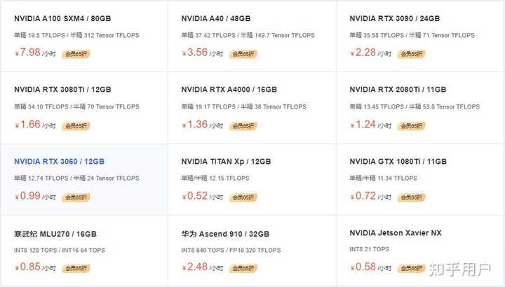 AutoDL-GPU租用平台使用体验如何？ - 知乎