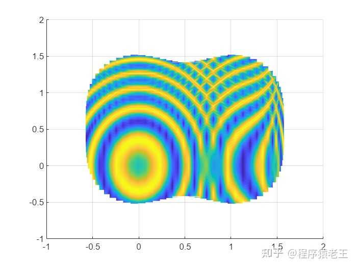 MATLAB关于画二元函数图，定义域是个封闭曲线内部，有没有大佬知道？ - 知乎