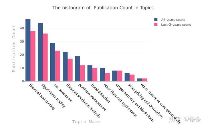 机器学习、深度学习以及强化学习在金融领域有哪些应用？ - 知乎