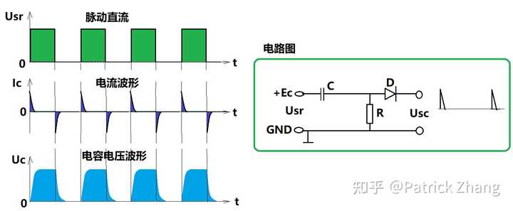 电容电流的公式为电压对时间求导再乘上电容，那要是电压对时间不可导怎么办？ - 知乎