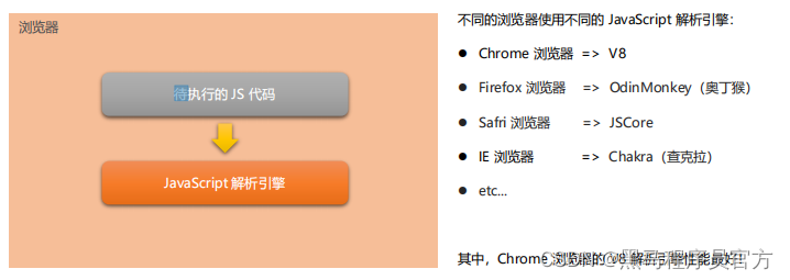 前端开发中 Node.js 的作用是什么？ - 知乎