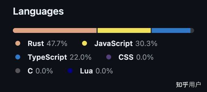 TypeScript 真的比 JavaScript 更好吗？ - 知乎
