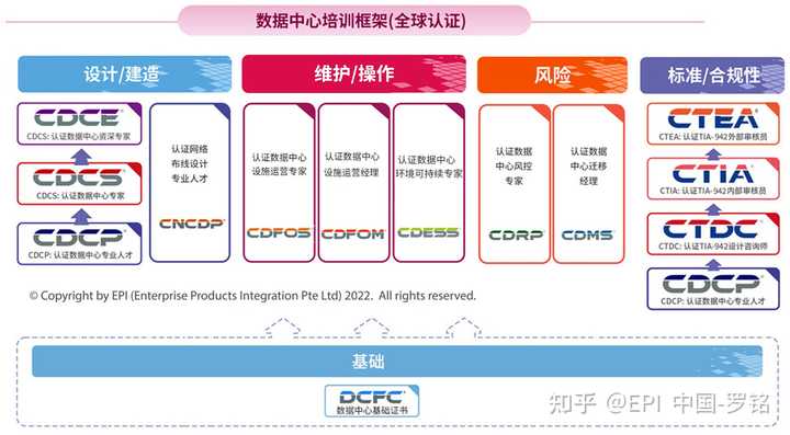 什么是CDCP认证，在哪里可以报名参加考试？ - 知乎