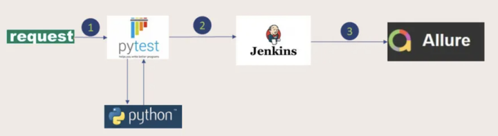 有什么好的开源自动化测试框架可以推荐？ - 知乎
