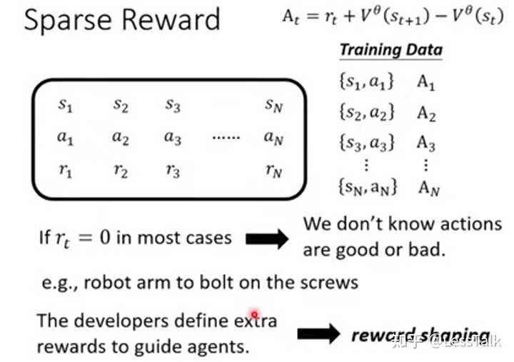 强化学习中如何进行奖励函数设置(reward shaping)？ - 知乎