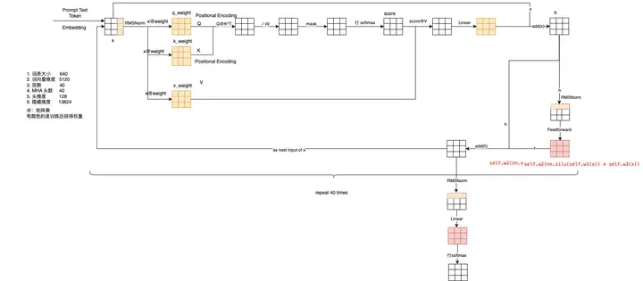 大模型LLMs很火，作为新生小白应该怎么入门 LLMs?是否有推荐的入门教程推荐？ - 知乎